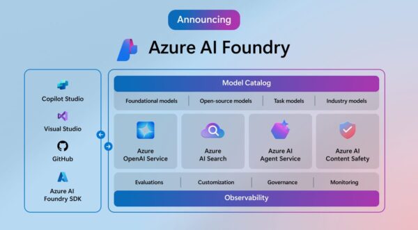 What’s New in Azure AI Foundry - Evolve Connect