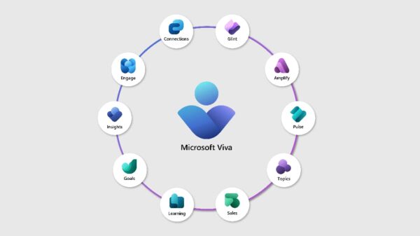 Introducing Microsoft CoPilot in Viva - Evolve Connect
